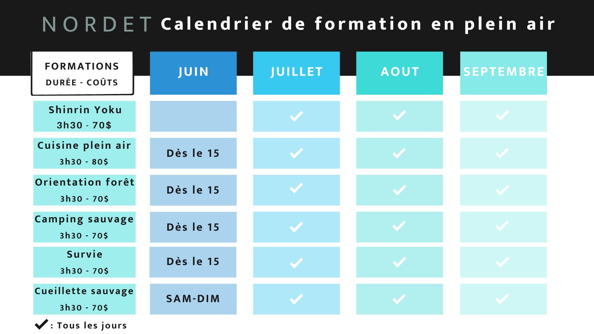 Formations plein air | Le Nordet
